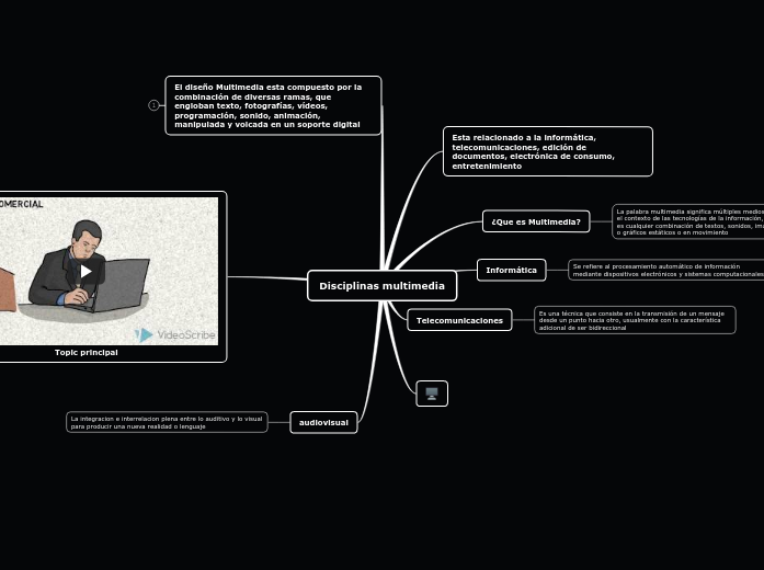 Disciplinas multimedia. - Mind Map